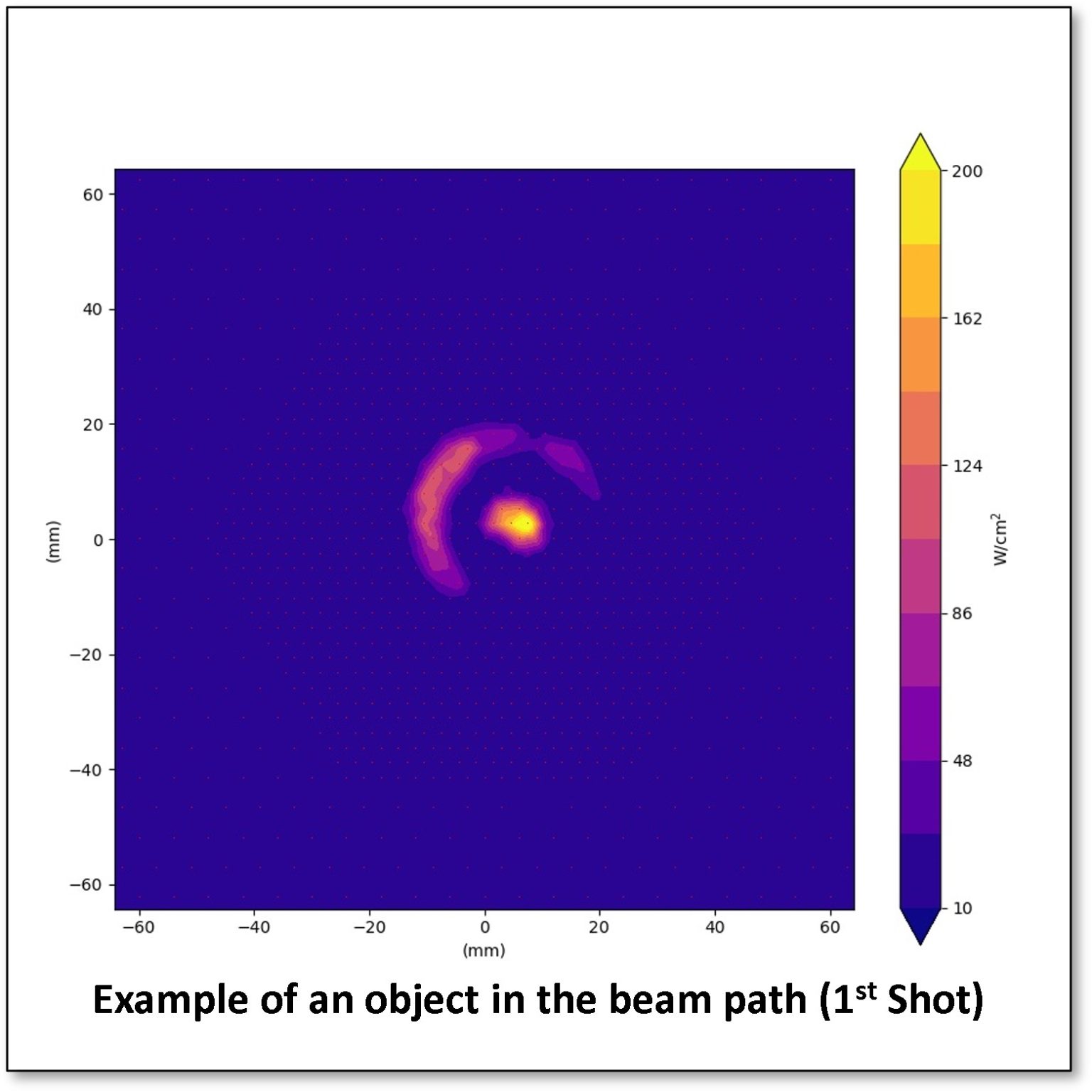 What's In Your Laser Beam Path? - Find Out Quickly or You’ll Burn The ...