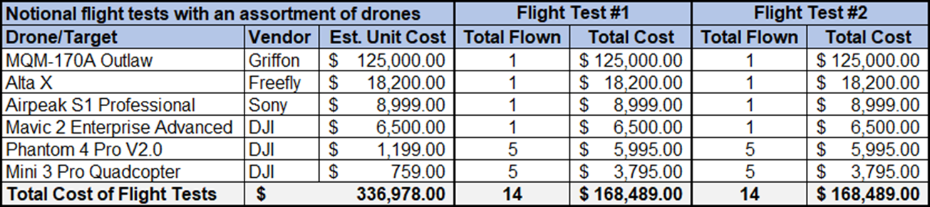 Your Laser Testing Costs Too Much - How you can do it cheaper AND get ...